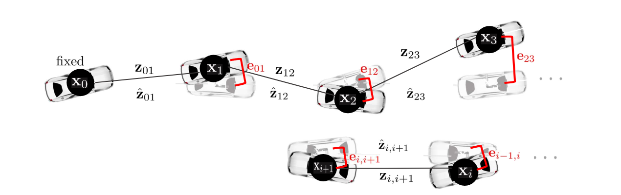 Pose graph optimization 개념 설명 및 예제 코드 분석 · A L I D A