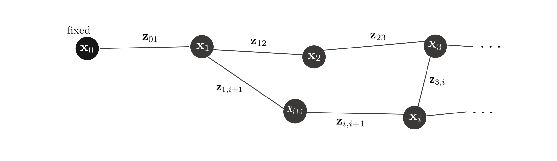 Pose graph optimization 개념 설명 및 예제 코드 분석 · A L I D A
